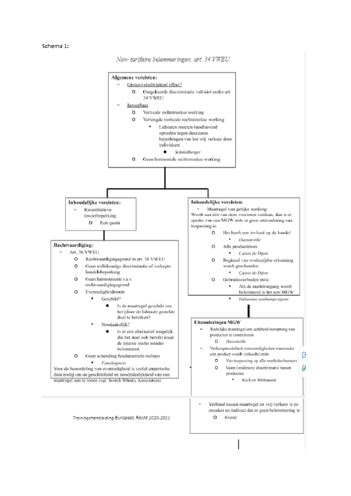 Schema's Europees recht - Recht van de Europese Unie - Schema 1: Schema ...