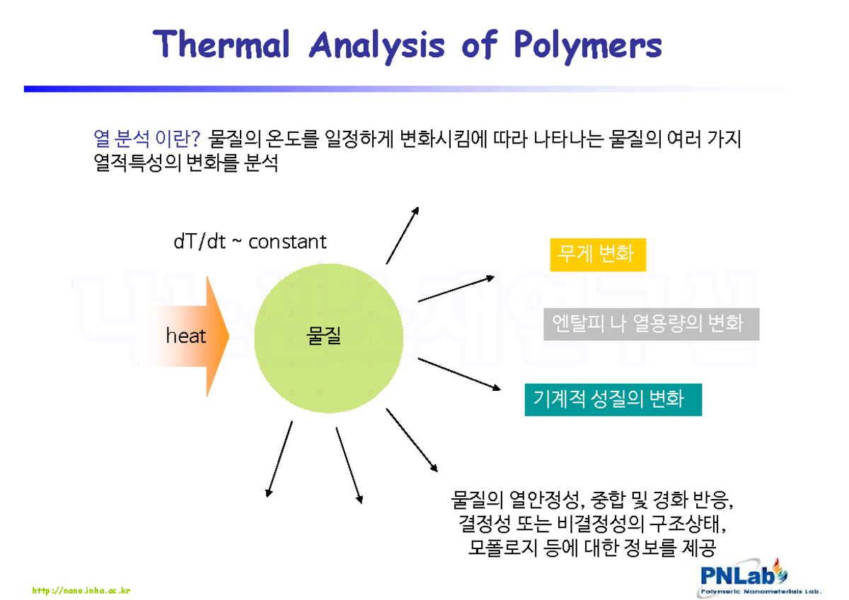 Chapter 8 - 강의노트 - Thermal Analysis of Polymers 열 분석 이란? 물질의 온도를 일정하게 ...