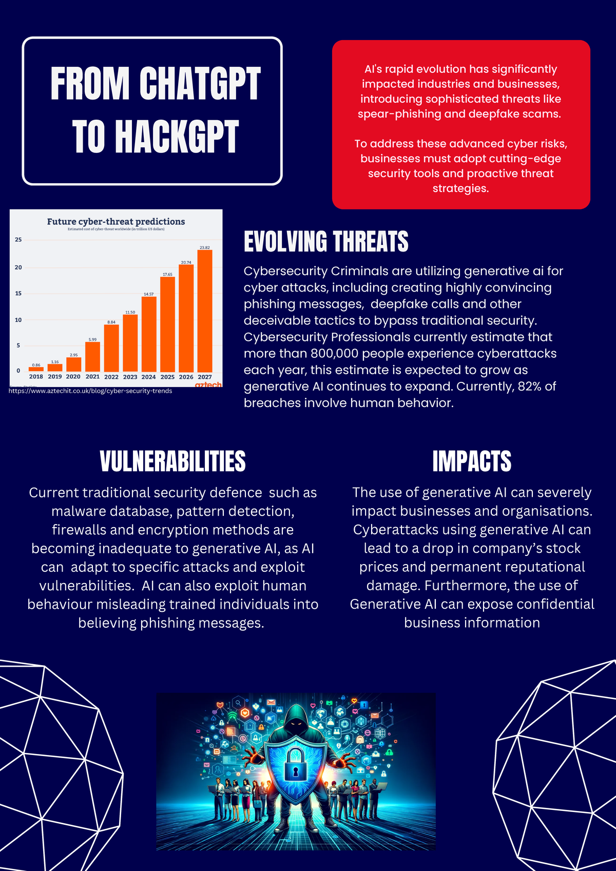 Week 5 Infographic (1) - ok yeeee - Current traditional security ...