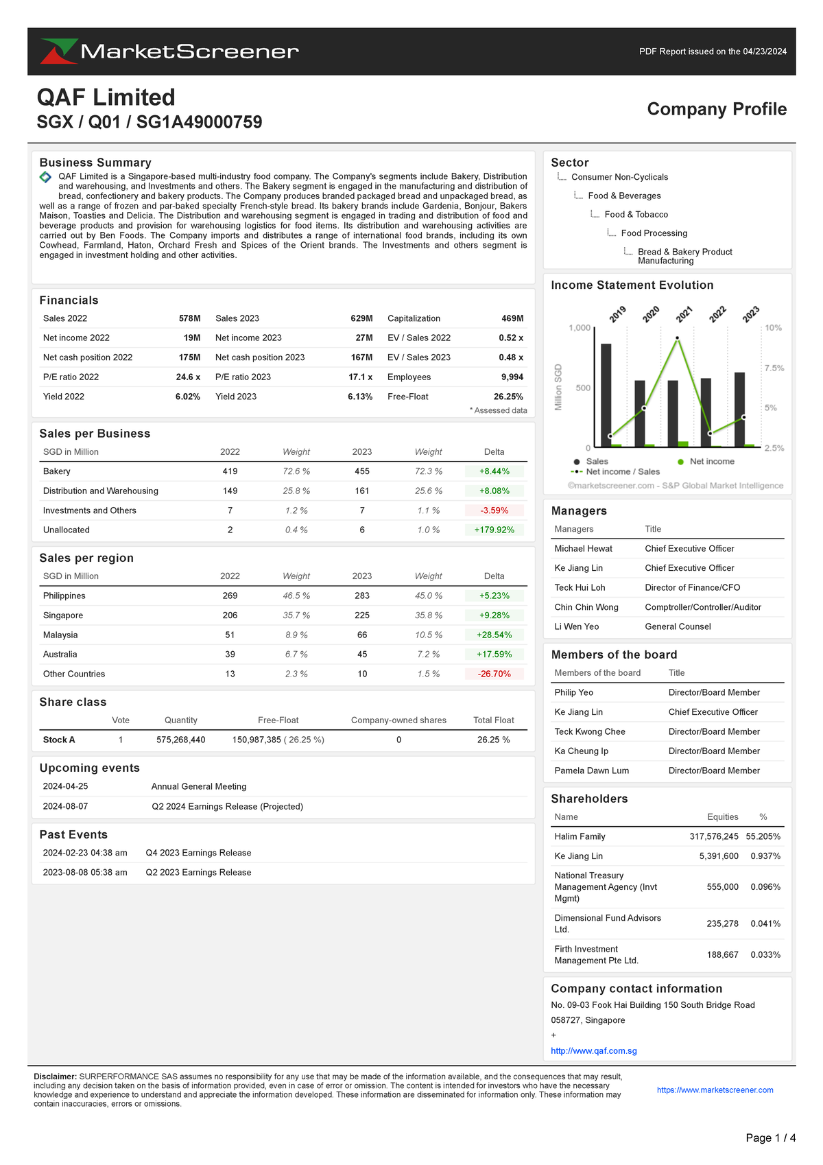 QAF Limited 04 23 2024 - HIHI - QAF Limited SGX / Q01 / SG1A Company ...