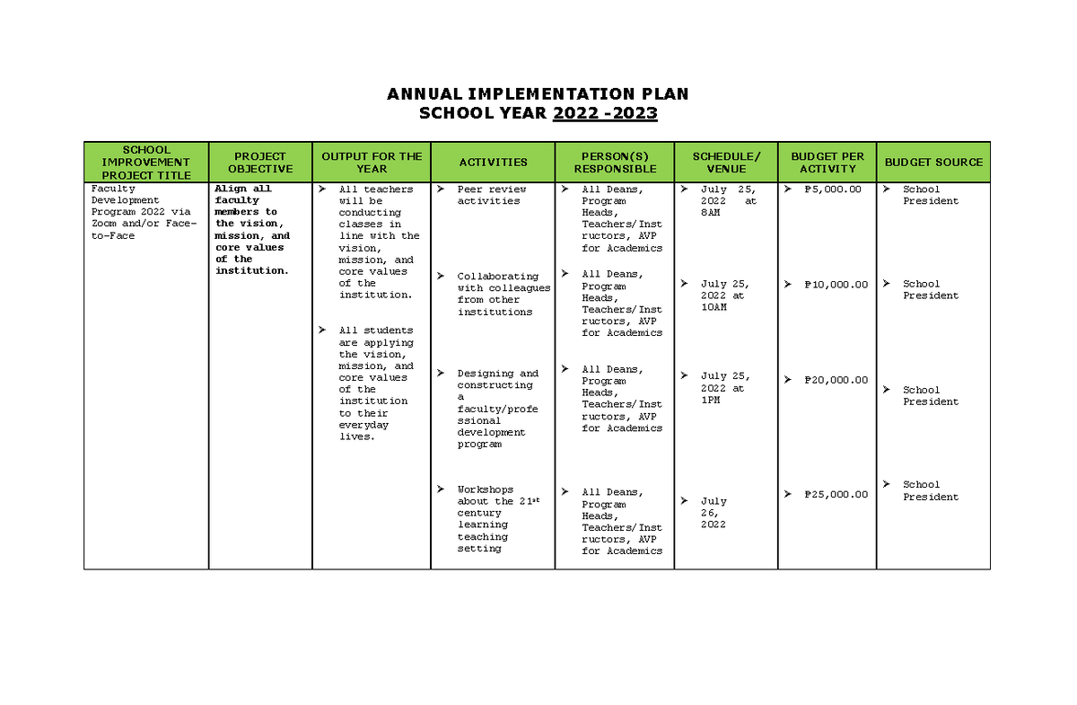 AIP Tangalin - lECTURE - SCHOOL YEAR 2022 - 2023 SCHOOL IMPROVEMENT ...
