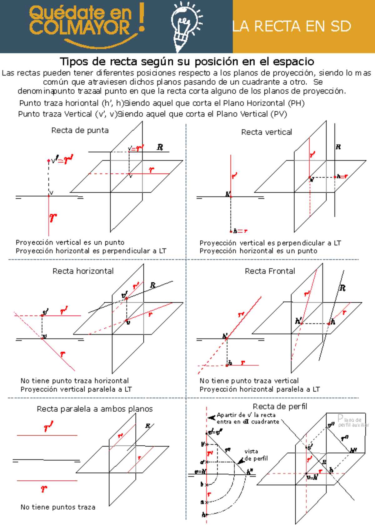 1 GUIA 2 - Guia base - LA RECTA EN SD Tipos de recta según su posición en el espacio Recta de ...