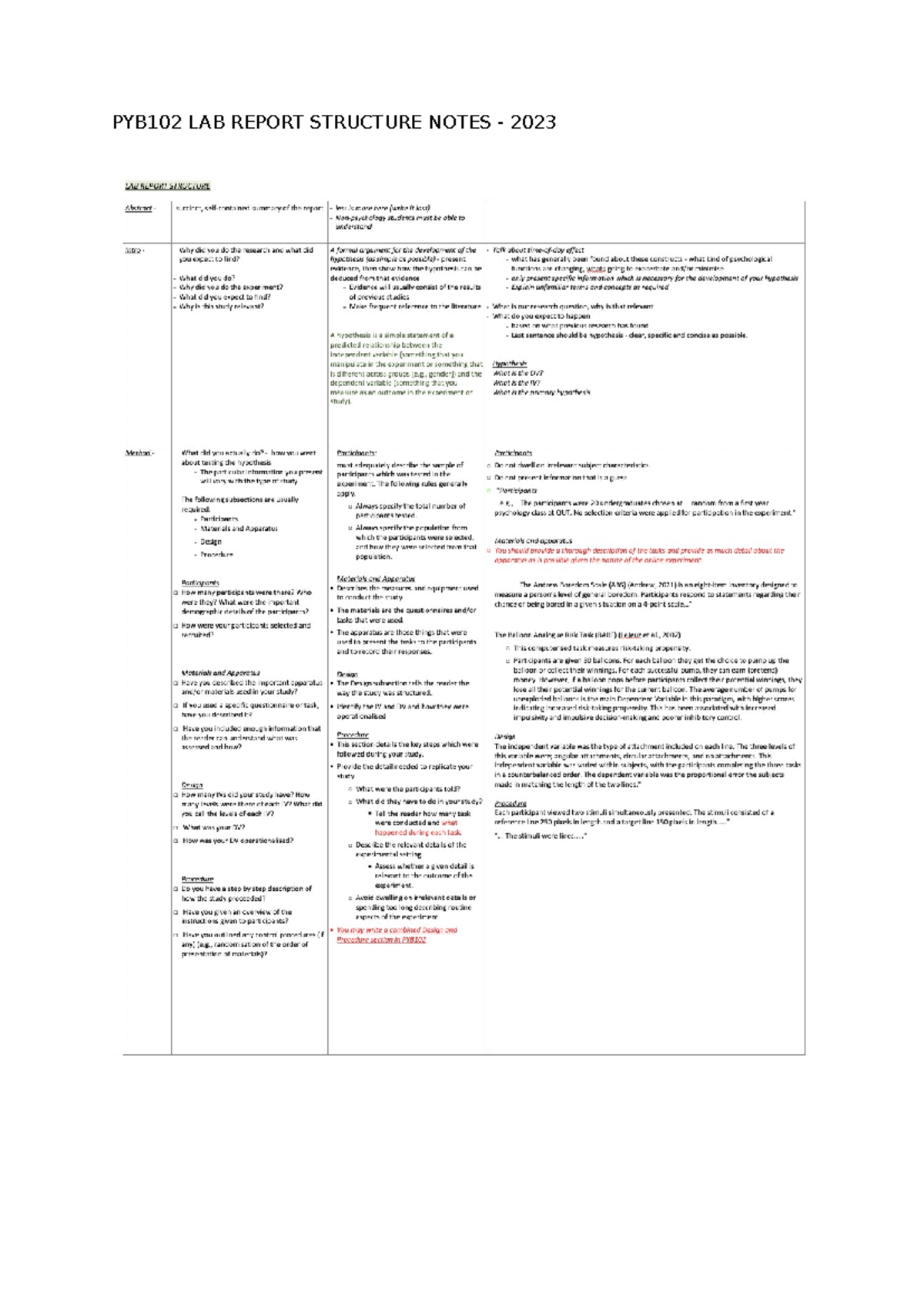 PYB102 LAB Report Structure Notes - PYB102 LAB REPORT STRUCTURE NOTES ...