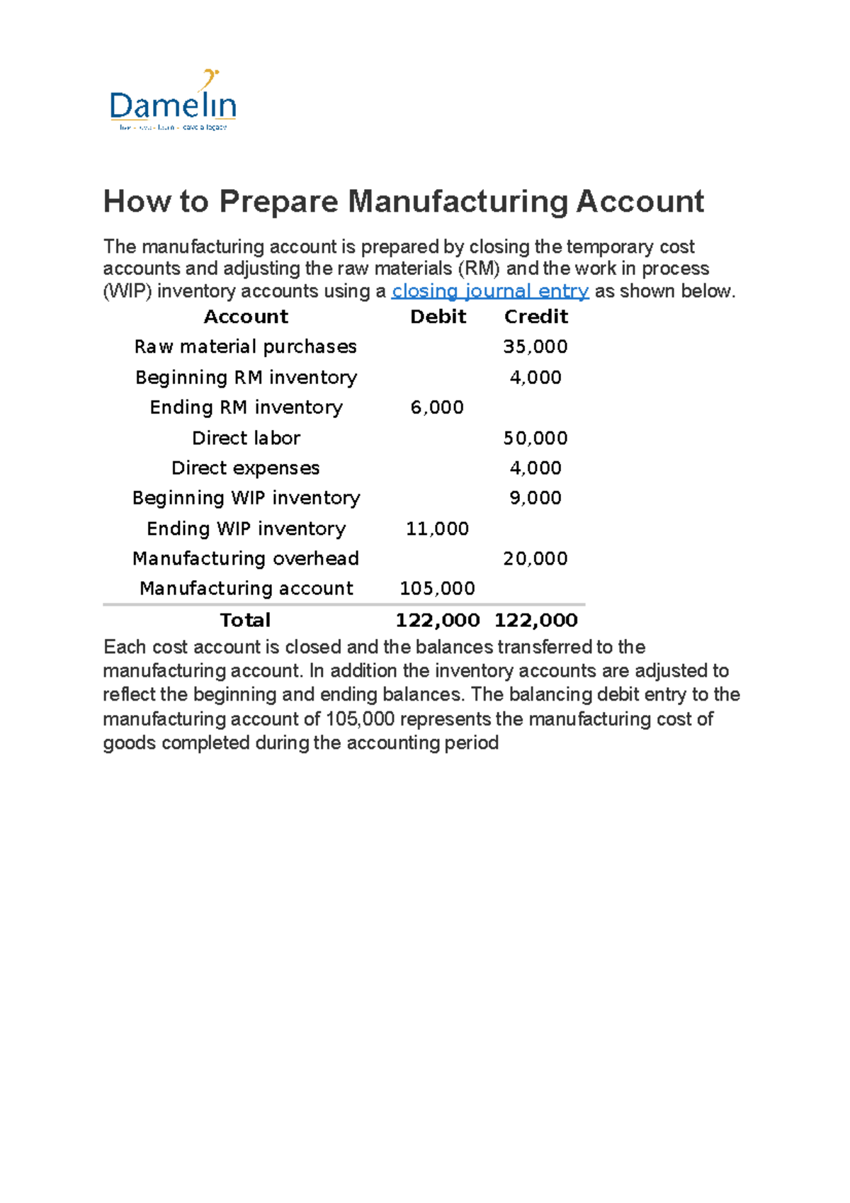 Chapter 3 Extra notes - How to Prepare Manufacturing Account The ...