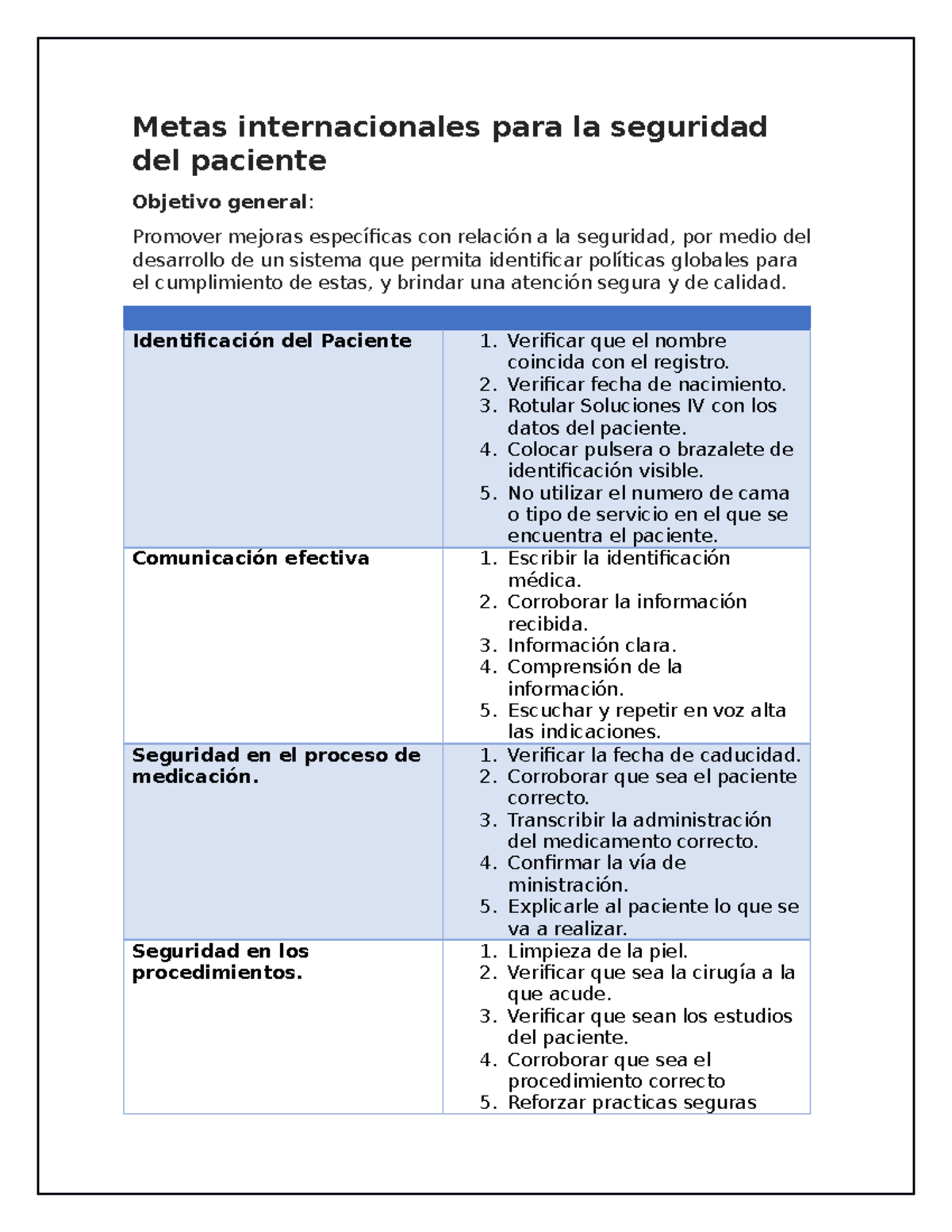 Metas internacionales para la seguridad del paciente - Metas ...