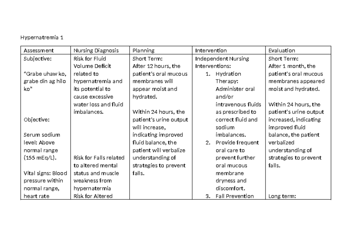 Nursing-Diagnosis-Hypernatermia - Hypernatremia 1 Assessment Nursing Diagnosis Planning ...