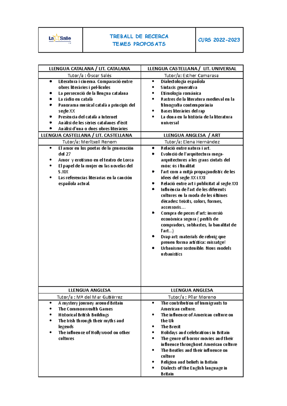 Graella Proposta DE Temes Professorat 2022-2023 - TREBALL DE RECERCA ...
