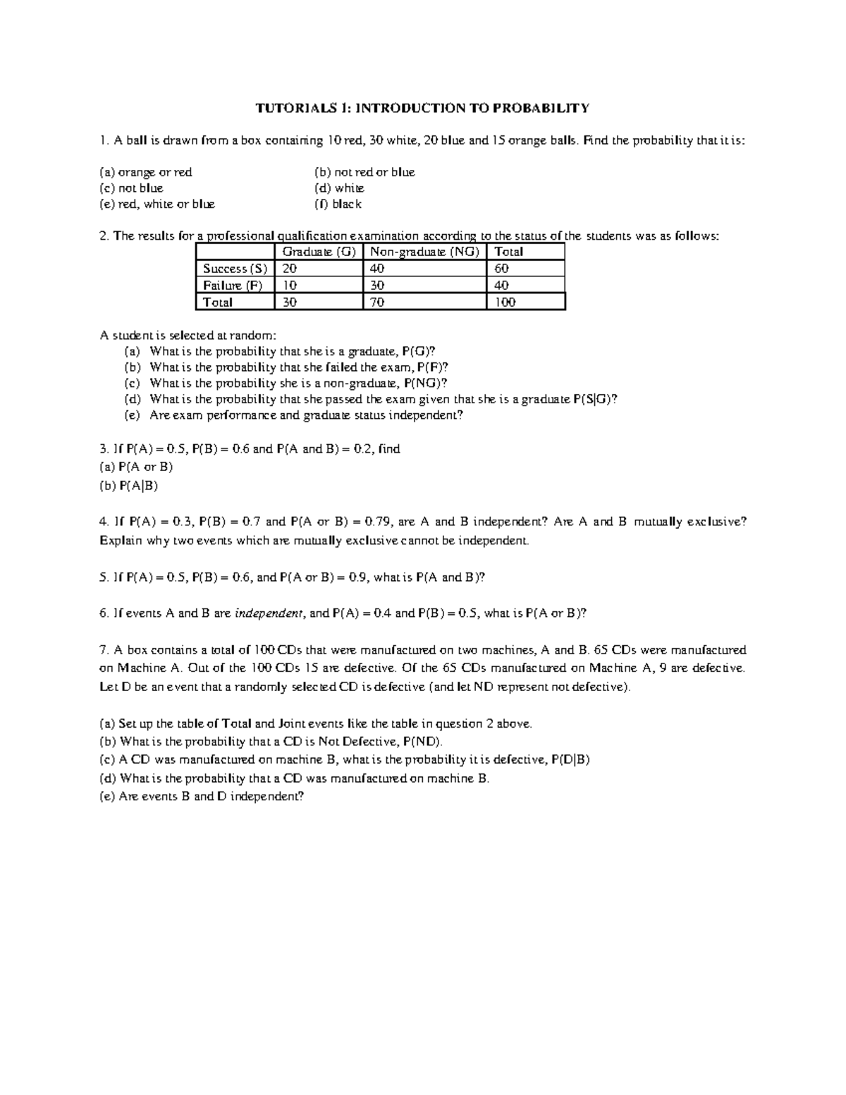 Tutorial SET 1 and 2 - questions - TUTORIALS 1 : INTRODUCTION TO PROBABILITY A ball is drawn ...