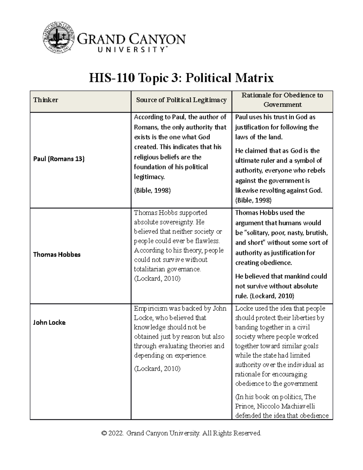 HIS 110 RS T3Political Matrix - HIS-110 Topic 3: Political Matrix ...