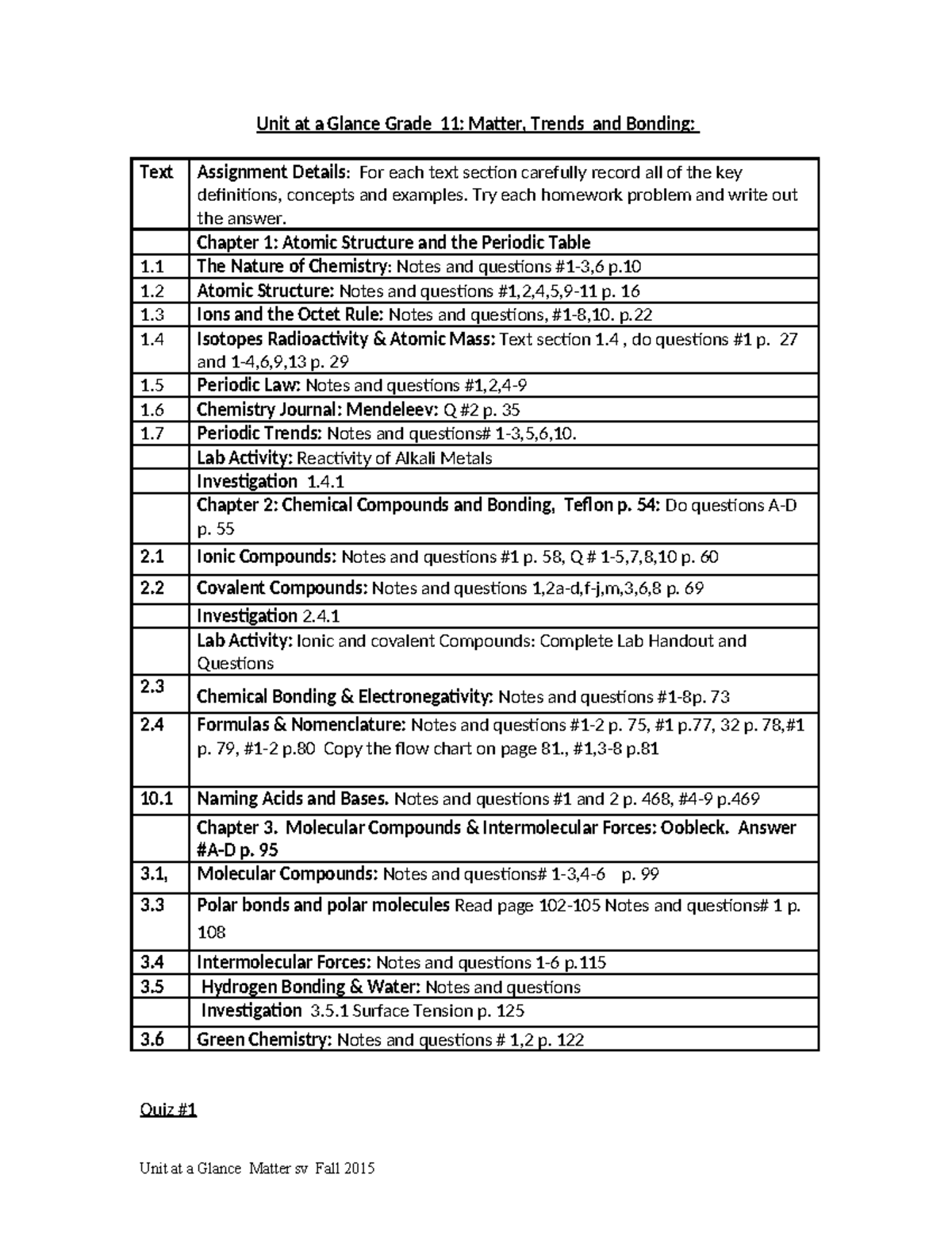 Unit at a glance matter sv fall 2015 - Unit at a Glance Grade 11 ...