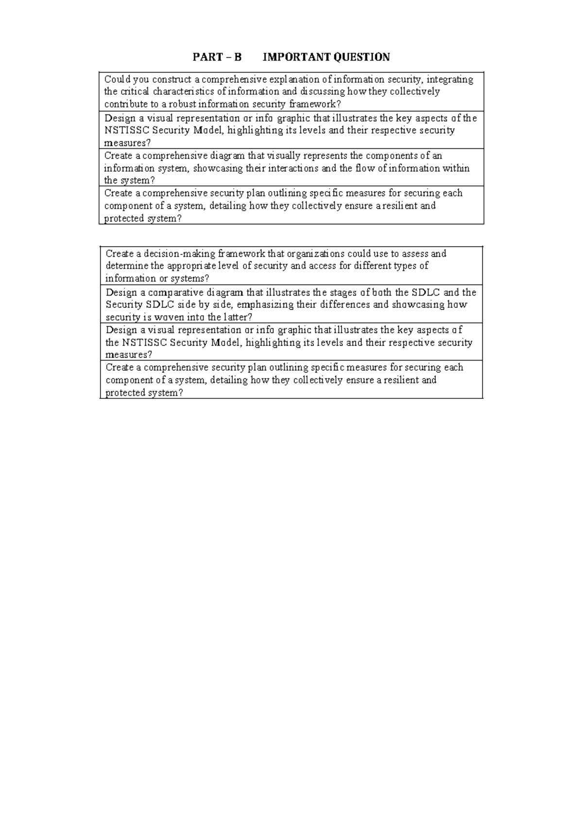 DIS Question BANK PART B - PART – B IMPORTANT QUESTION Could you construct a comprehensive - Studocu