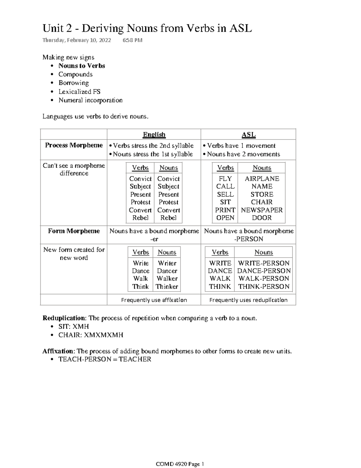 Unit 2 - Deriving Nouns from Verbs in ASL - English Process Morpheme ...