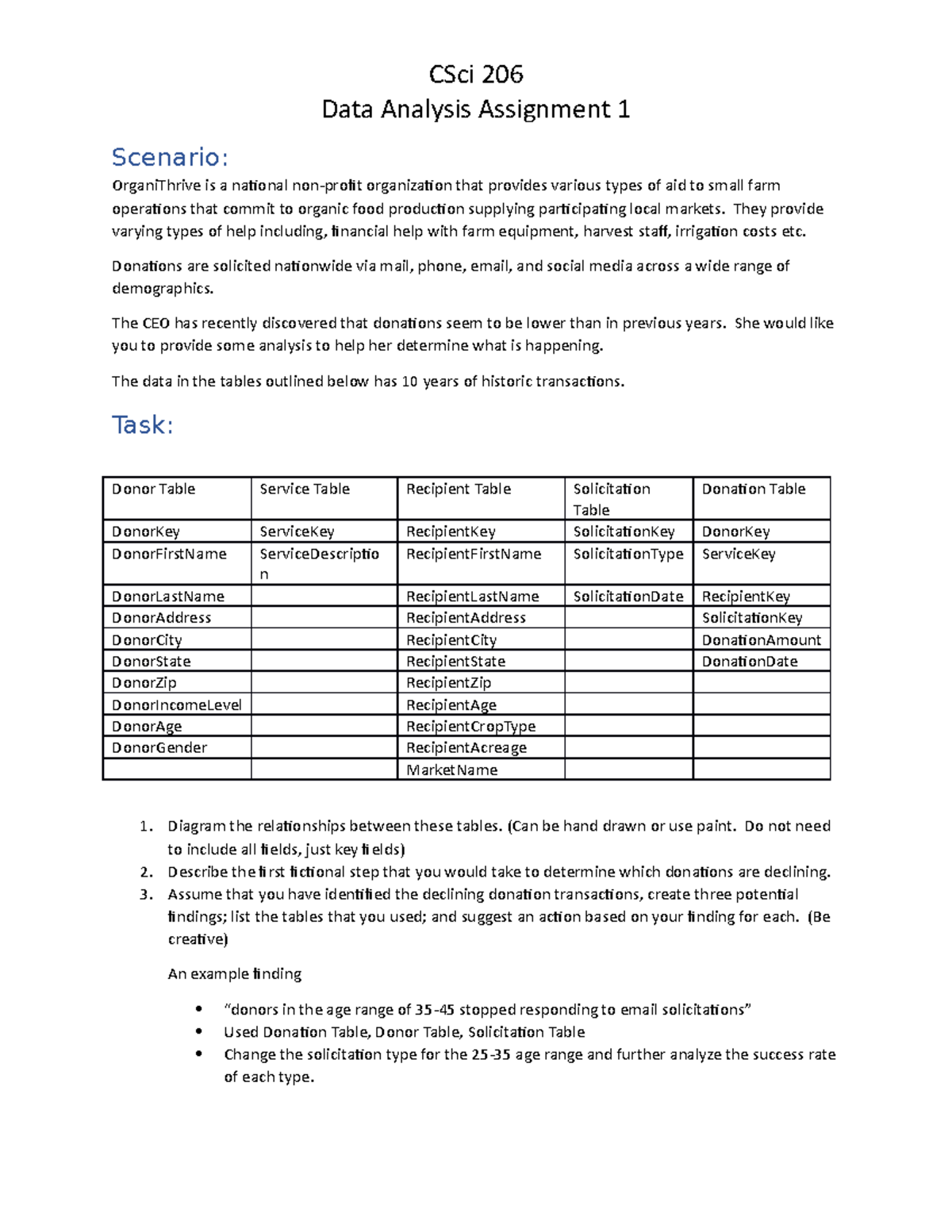 Assignment 1 - Noted - CSci 206 Data Analysis Assignment 1 Scenario: OrganiThrive is a national ...