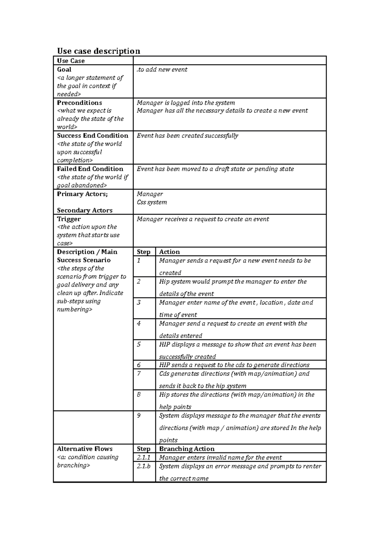 Usecase Desc Template - Use case description Use Case Goal