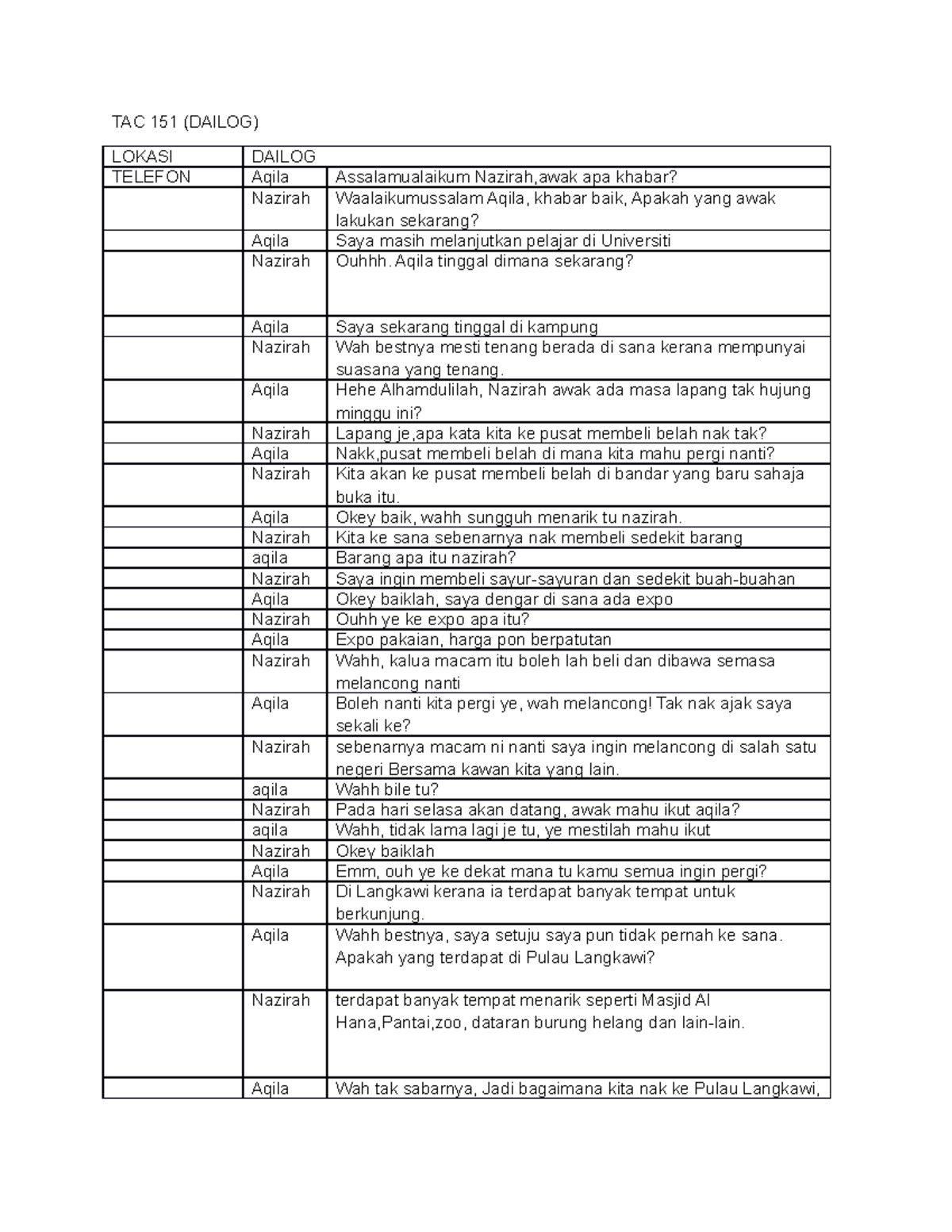 TAC 151 - Assignment - TAC 151 (DAILOG) LOKASI DAILOG TELEFON Aqila Assalamualaikum Nazirah,awak ...