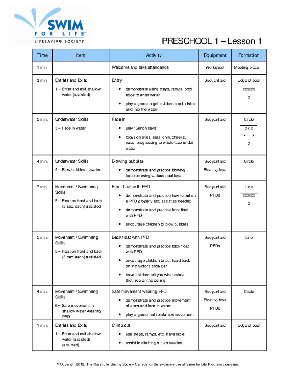2015 swimforlifelessonplans preschool 1 - Time Item Activity Equipment ...