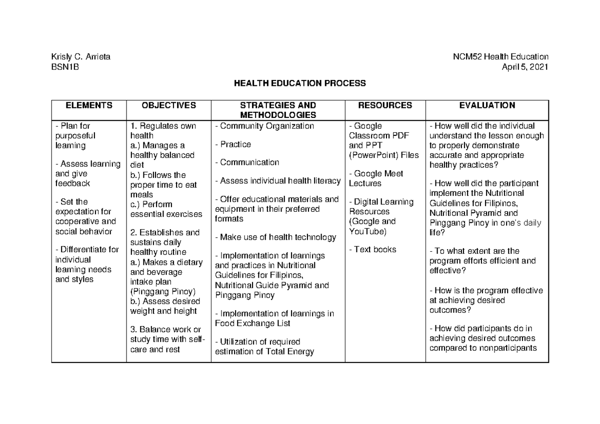 Health-Education-Process - Krisly C. Arrieta NCM52 Health Education ...