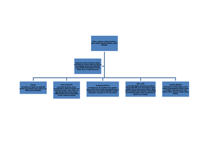 Clock Worksheet - fedex - CLOCK WORKSHEET AWB# 1. IS THIS A CLOCK WITH ...