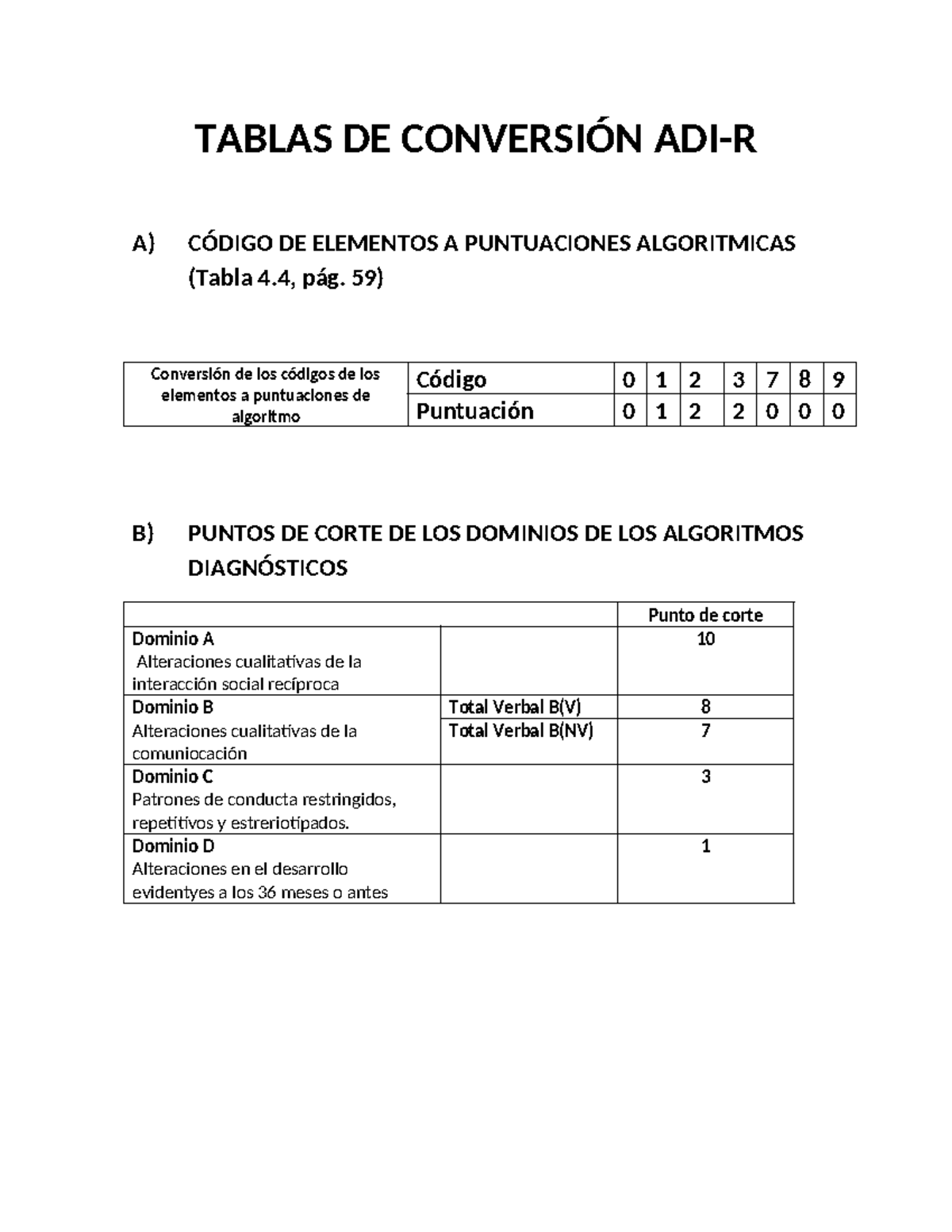 Tablas DE Conversión ADI - TABLAS DE CONVERSIÓN ADI-R A) CÓDIGO DE ...