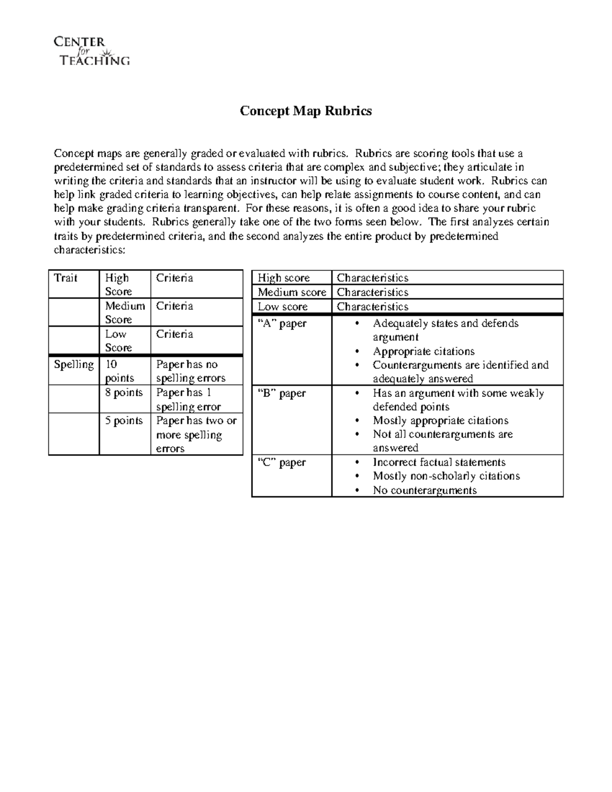 Rubrics for Concept Map - Concept Map Rubrics Concept maps are ...