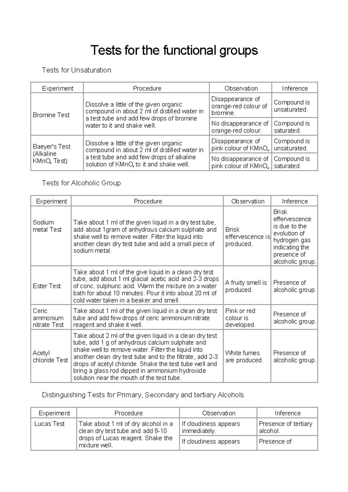 Tests for functional group - Tests for the functional groups Tests for ...