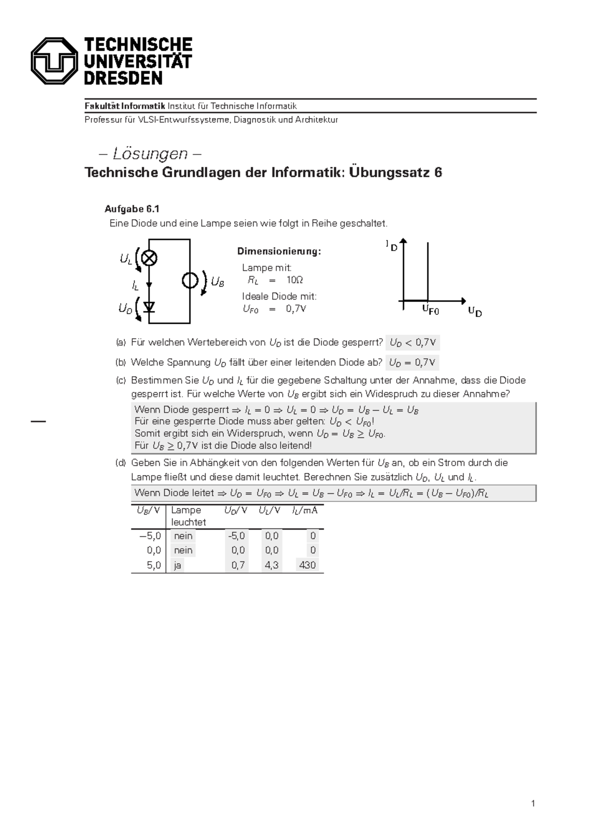Übung 6 - Fakultat Informatik ̈ Institut f ̈ur Technische Informatik ...