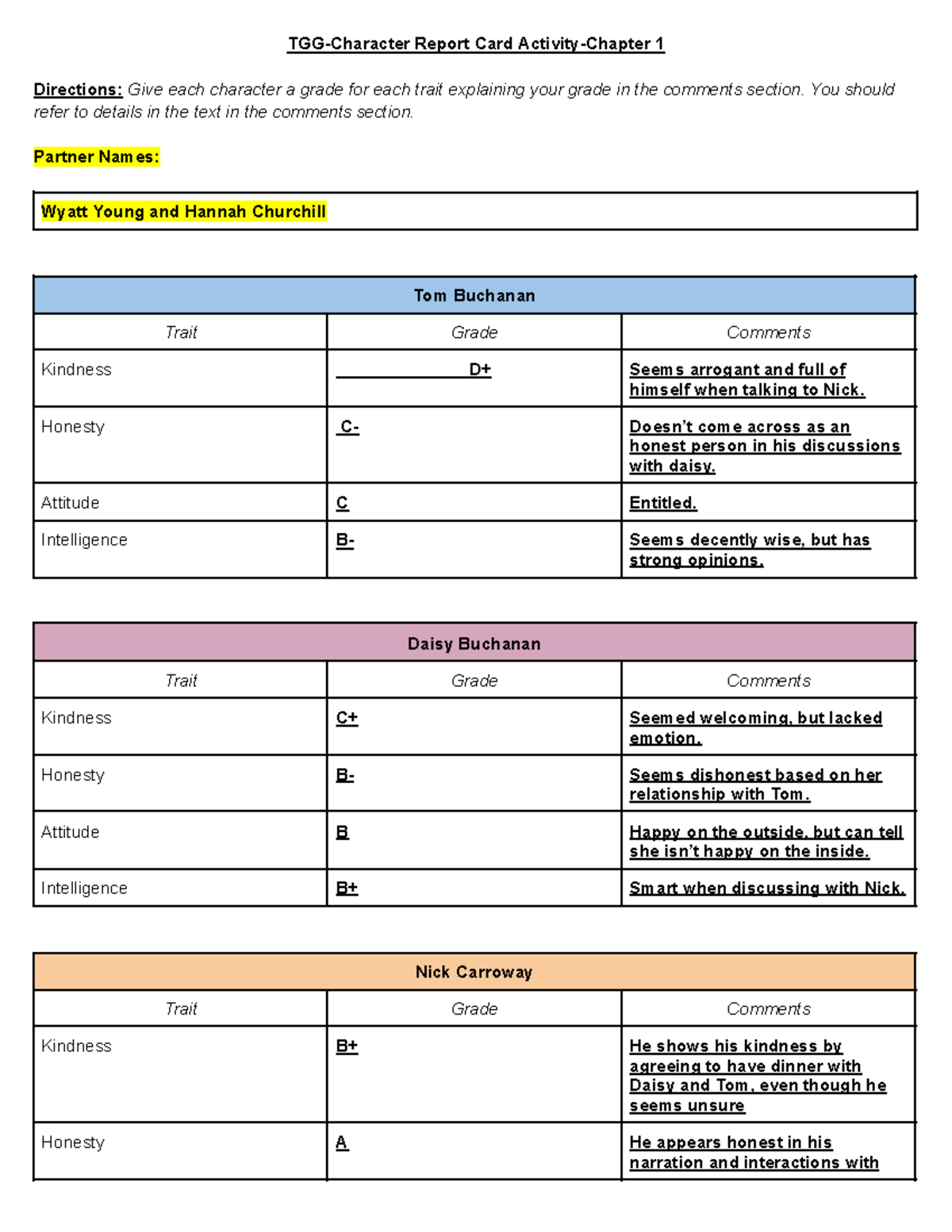 Copy of TGG-Character Report Card Activity-Chapter 1 - TGG-Character ...
