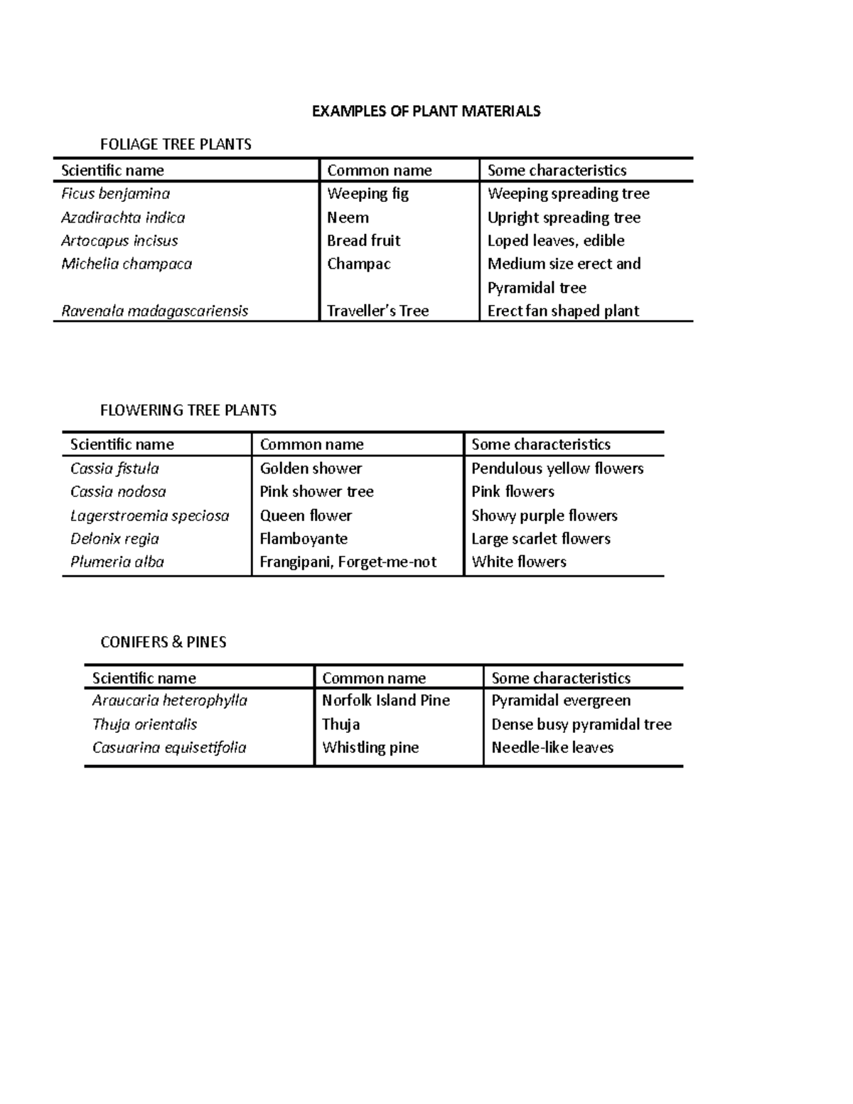 Amenities Horticulture Plants - EXAMPLES OF PLANT MATERIALS FOLIAGE ...