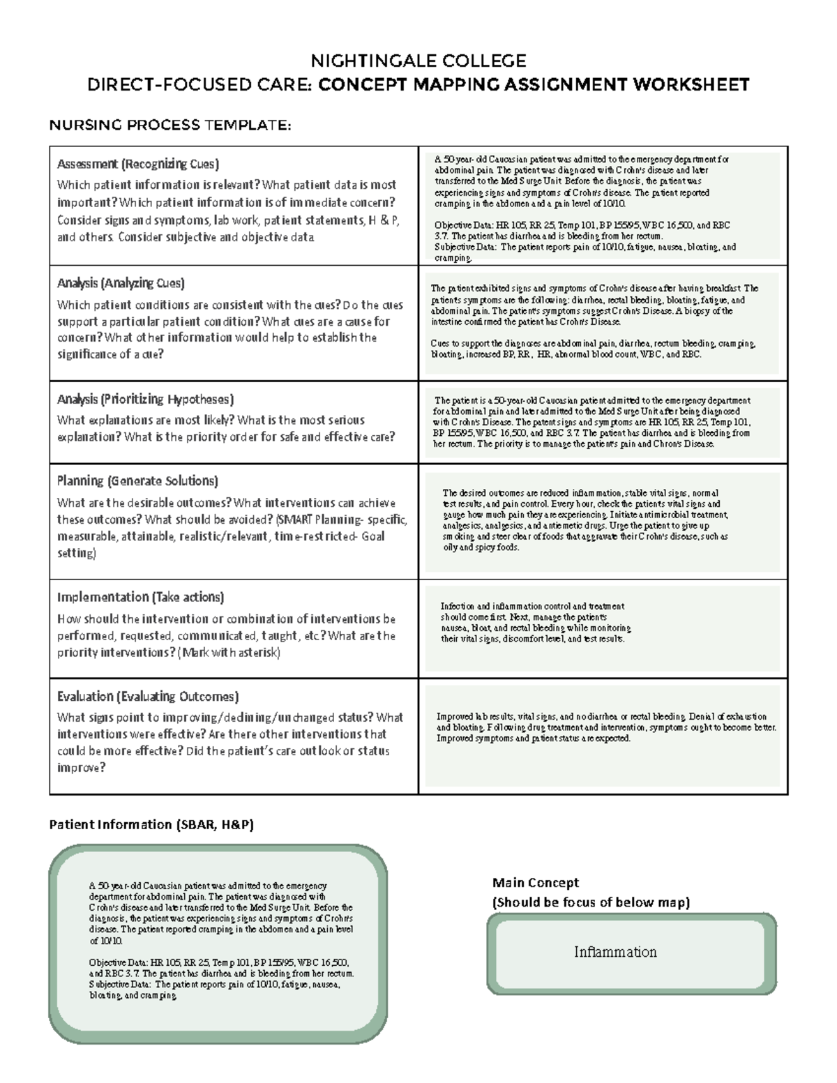 Concept Map Assignment Worksheet 3 - NIGHTINGALE COLLEGE DIRECT-FOCUSED ...