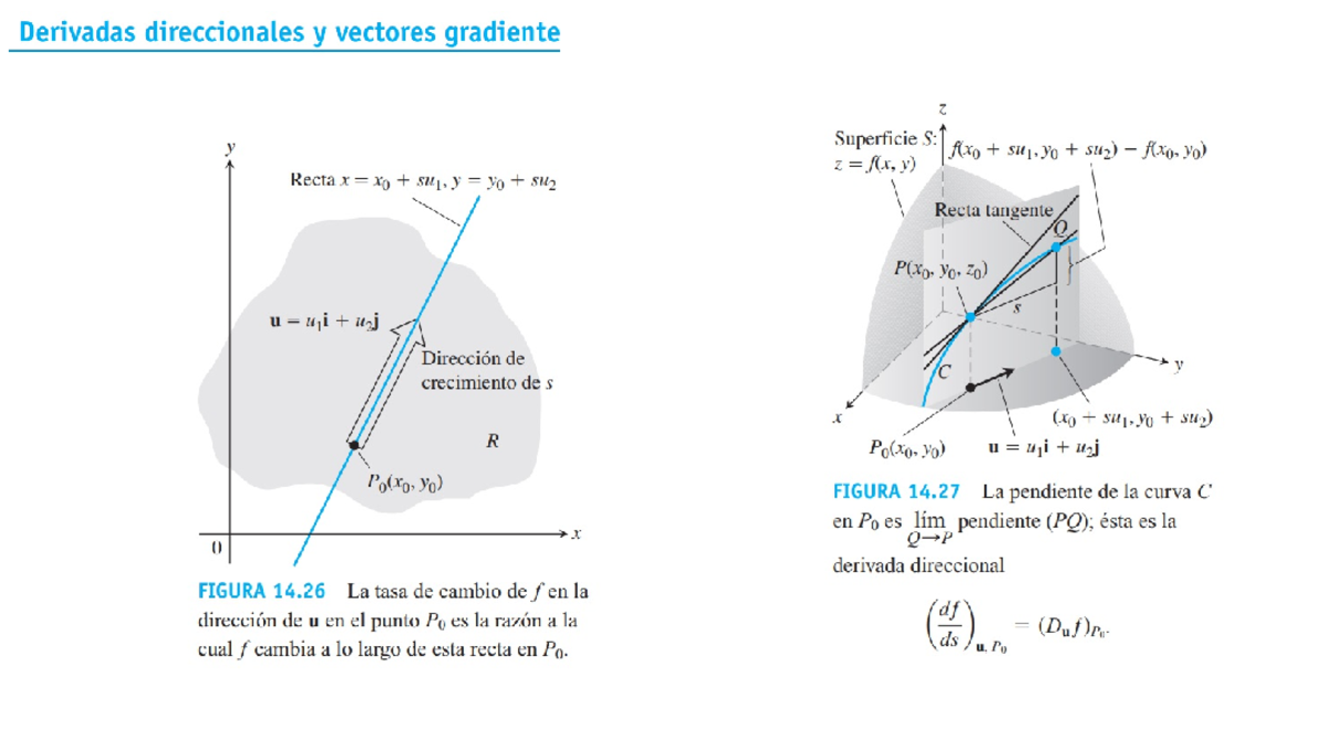 Derivada Direccional, Vector Gradiente, Plano Tangente y Recta Normal ...