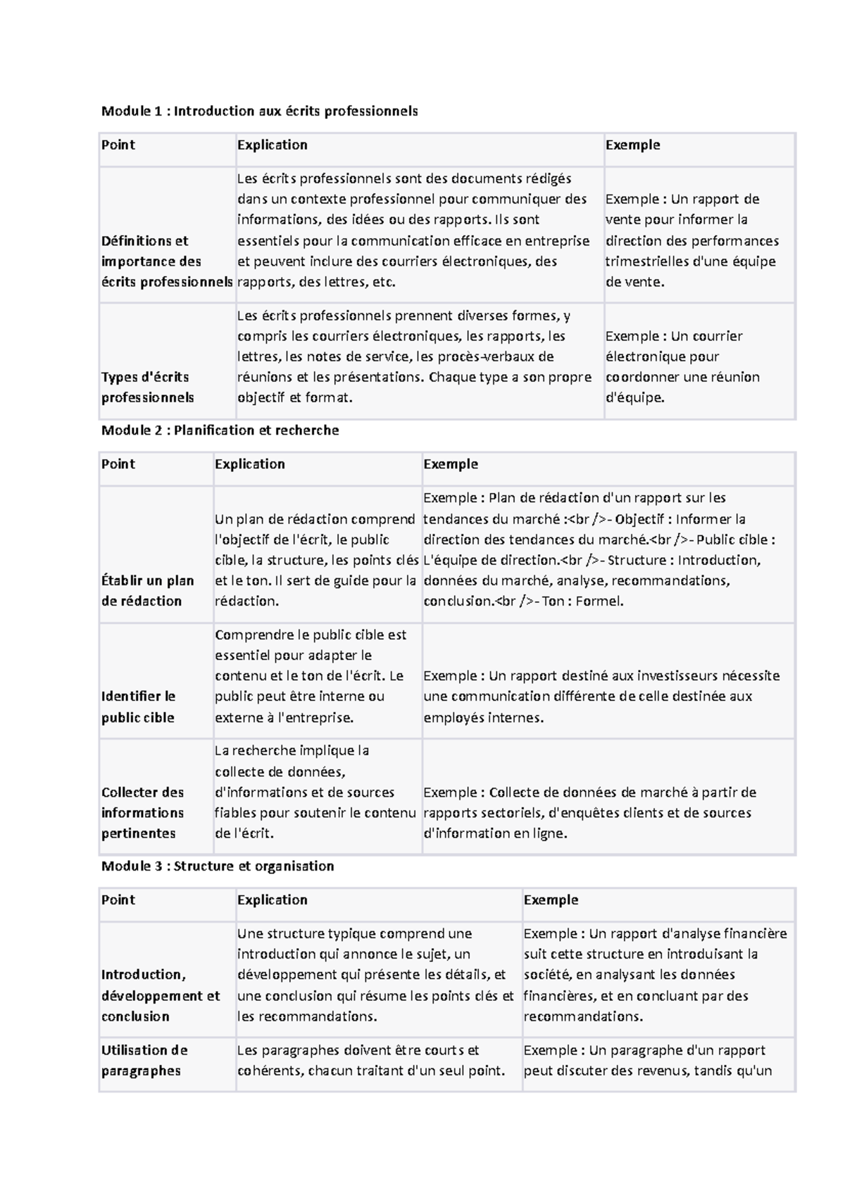 Les ecrits professionnel - Module 1 : Introduction aux écrits professionnels Point Explication ...