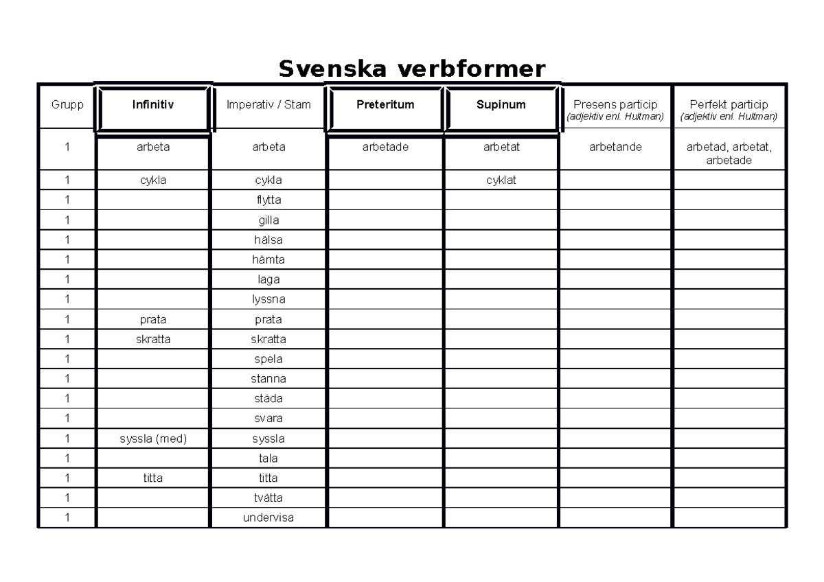 Verbformer - Svenska verbformer Grupp Infinitiv Imperativ / Stam ...