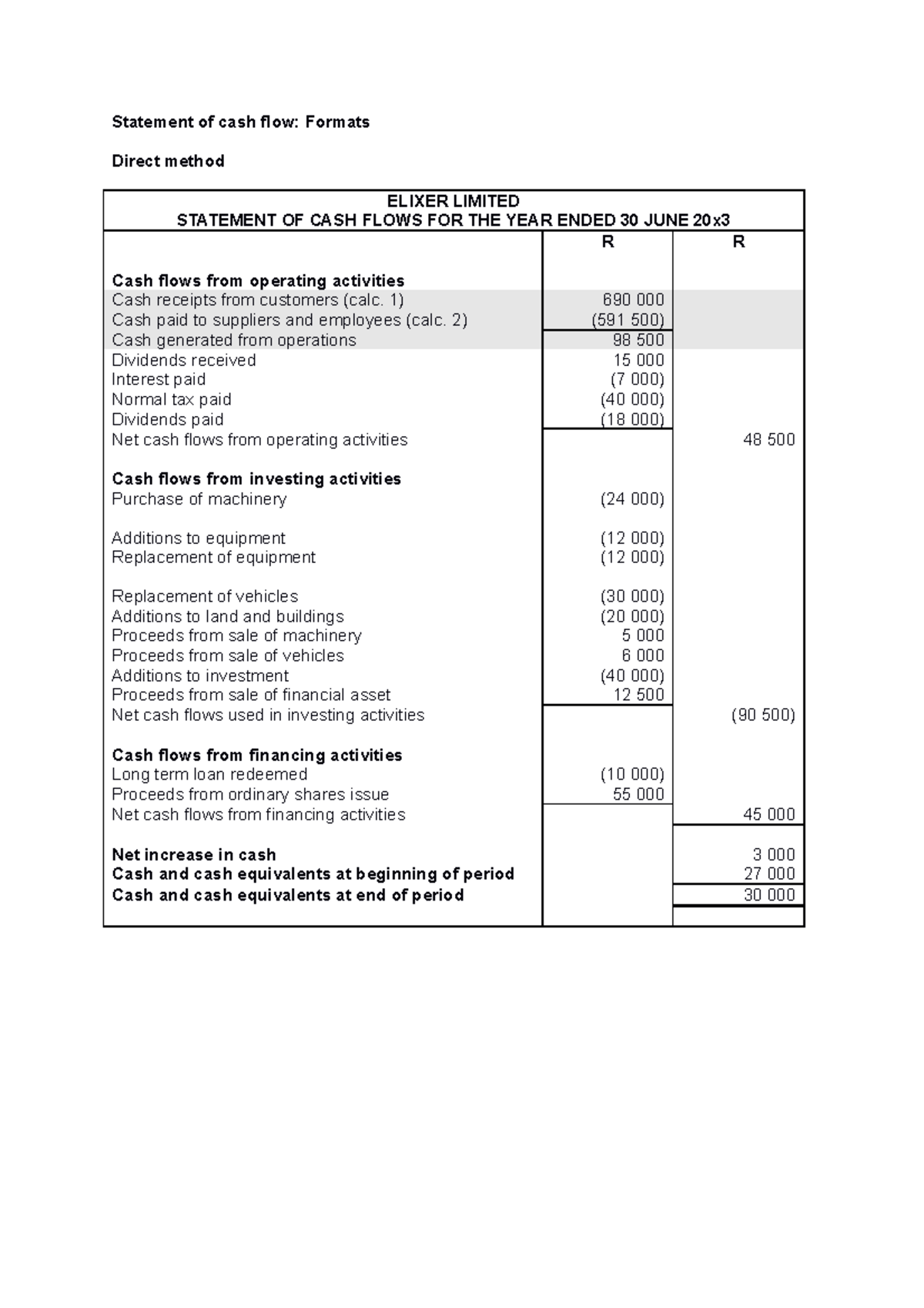 Formats of statement of cash flows - Statement of cash flow: Formats ...