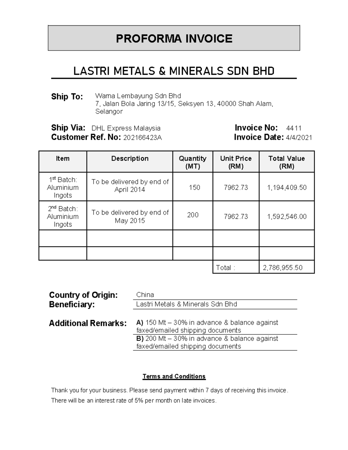 Proforma-invoice-format - PROFORMA INVOICE LASTRI METALS & MINERALS SDN ...