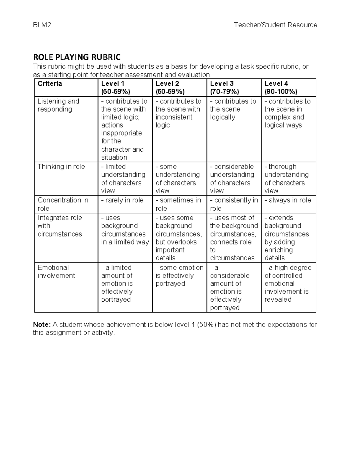 Intdrama-blackwoodhouse-blm2roleplayrubric - BLM2 Teacher/Student ...