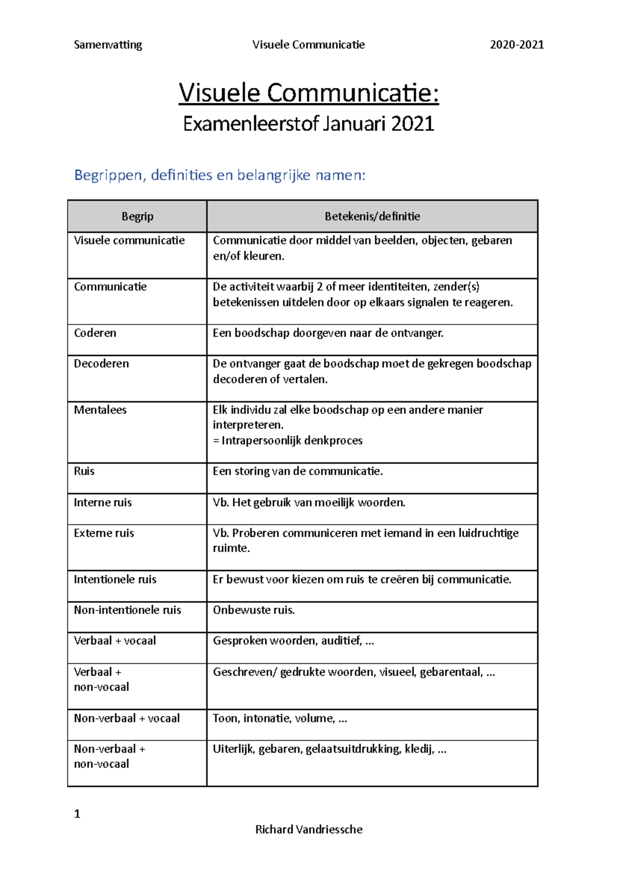 Begrippen, definities en belangrijke termen Visuele Communicatie 2020 ...