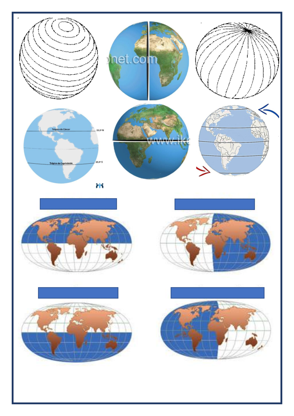 Esquemas DE Lineas Imaginarias - Material didáctico - Studocu