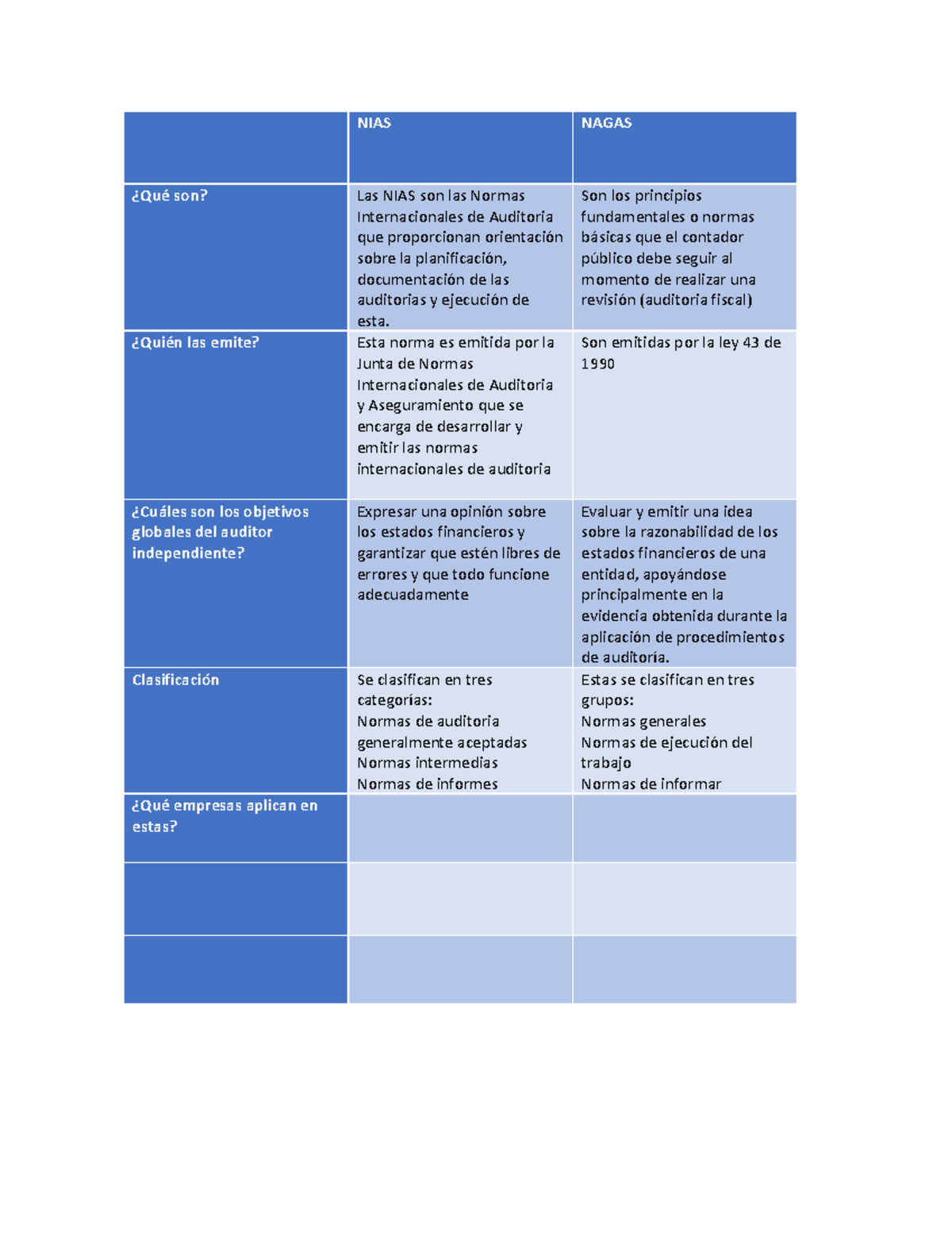 Auditoria - NIAS NAGAS ¿Qué son? Las NIAS son las Normas ...