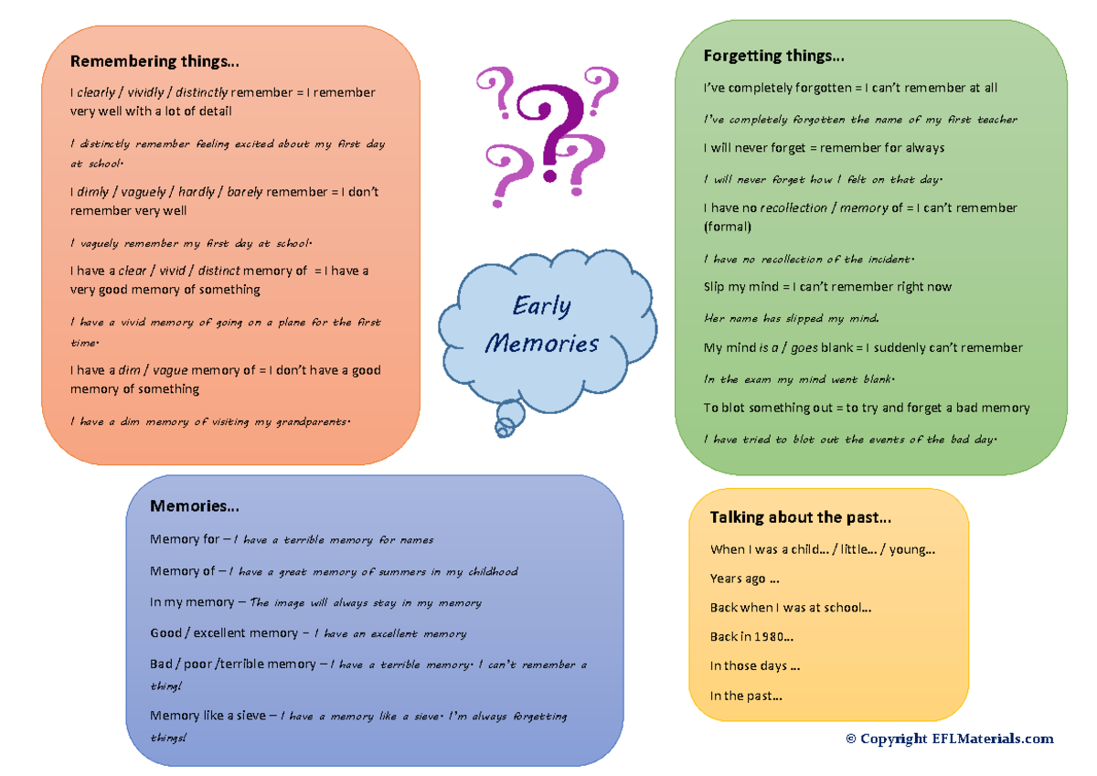 GESE 7 Vocabulary Early Memories - Early Memories Remembering things ...