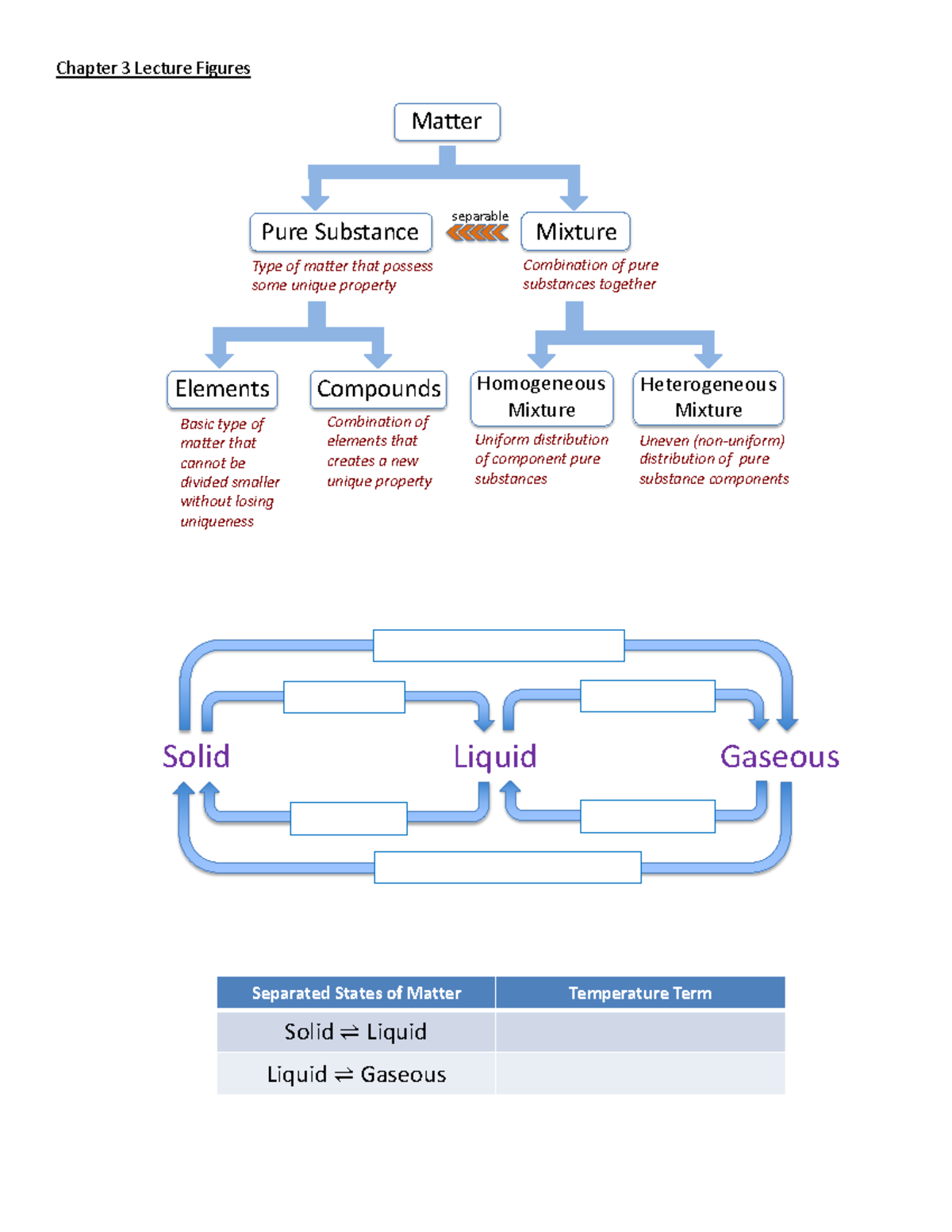 Chapter 3 Lecture Figures - Chapter 3 Lecture Figures Matter Pure ...