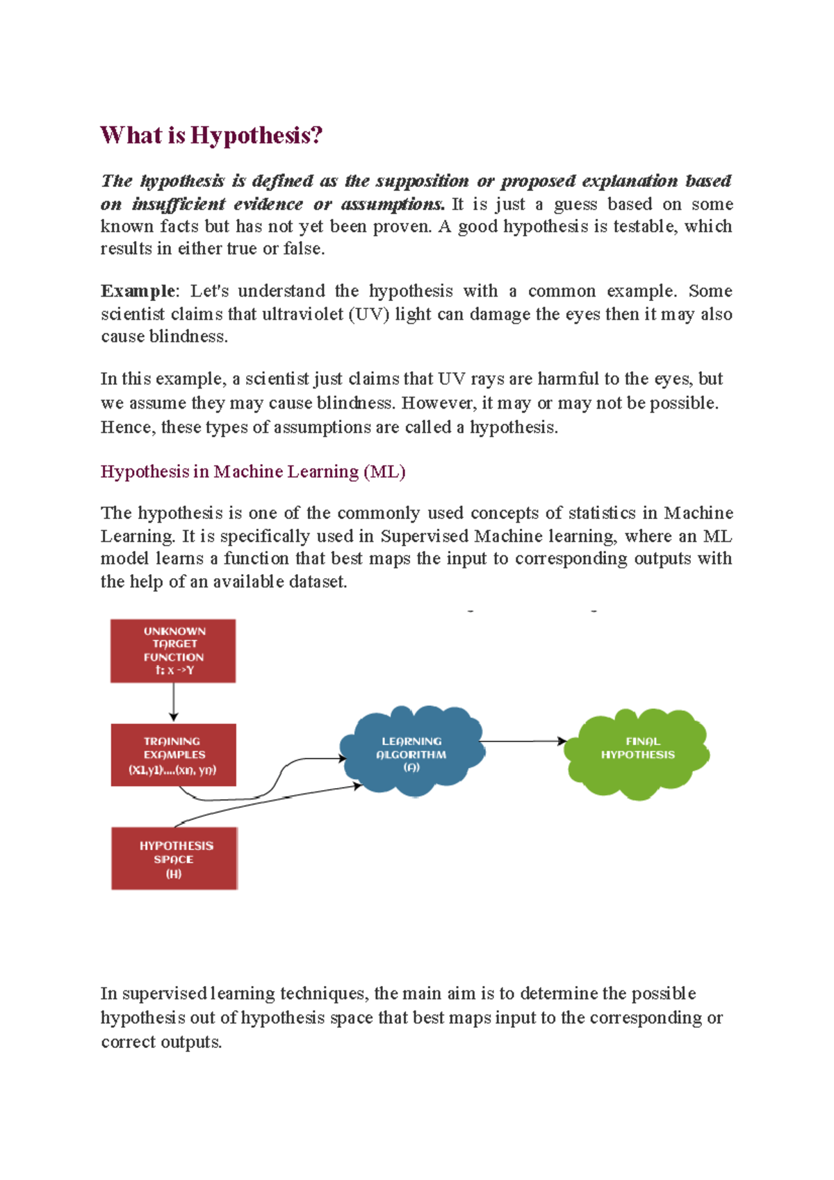 What Is Hypothesis What Is Hypothesis The Hypothesis Is Defined As