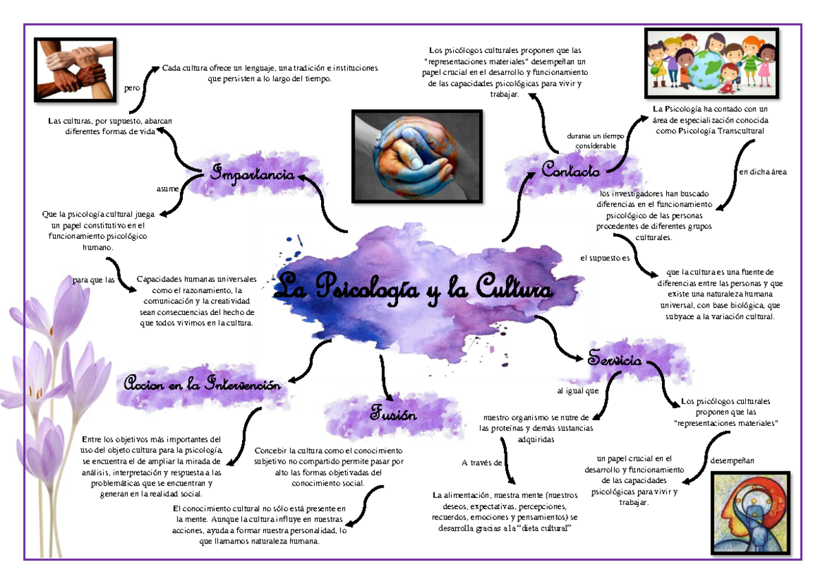 Psicogia cultural TA1 - TA1 - La Psicología ha contado con un área de especialización conocida ...
