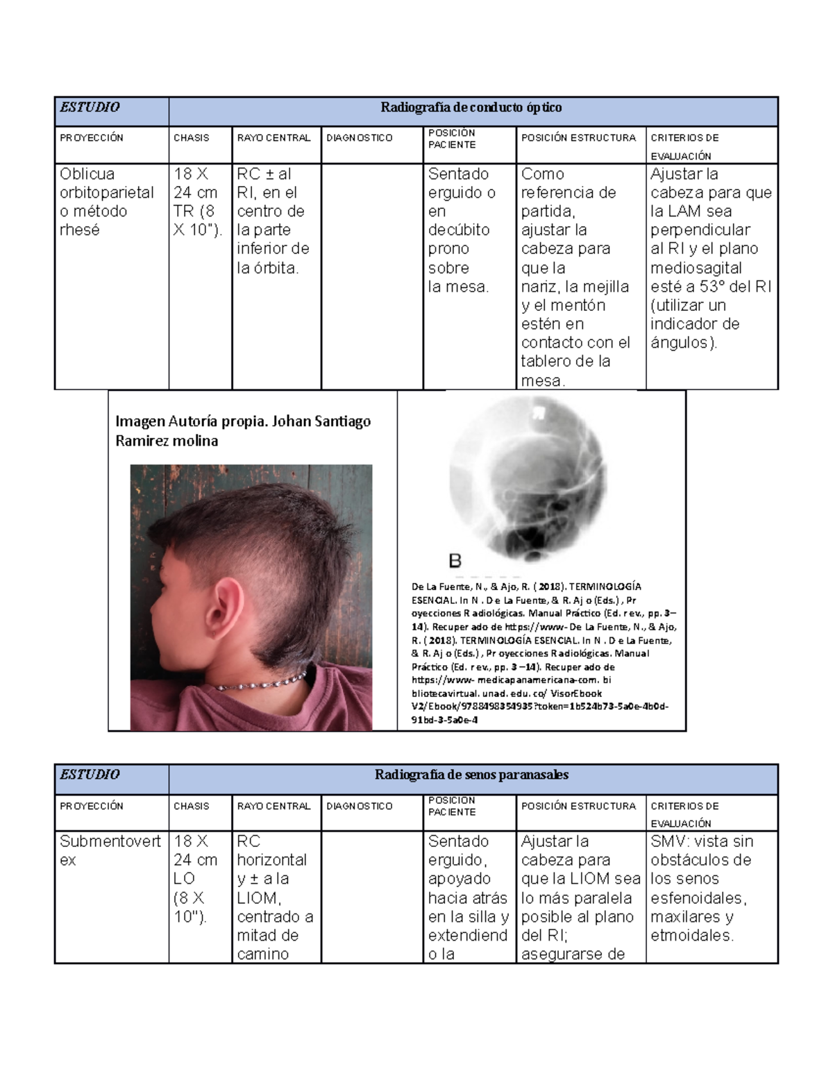 Estudios imagenologia - ESTUDIO Radiografía de conducto óptico ...