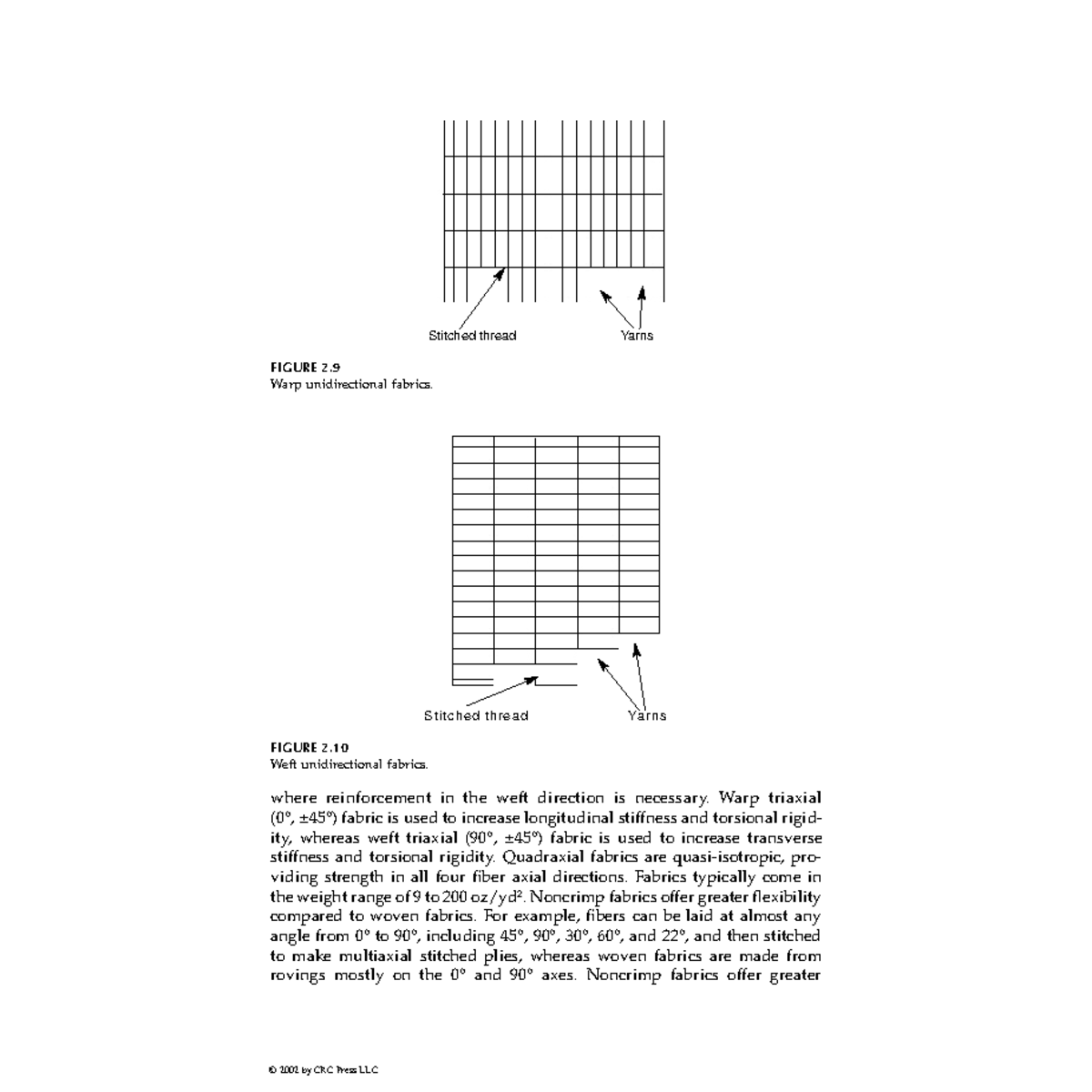 Nuevas Tecnicas 4 - Resumen Unidad 6 - where reinforcement in the weft ...