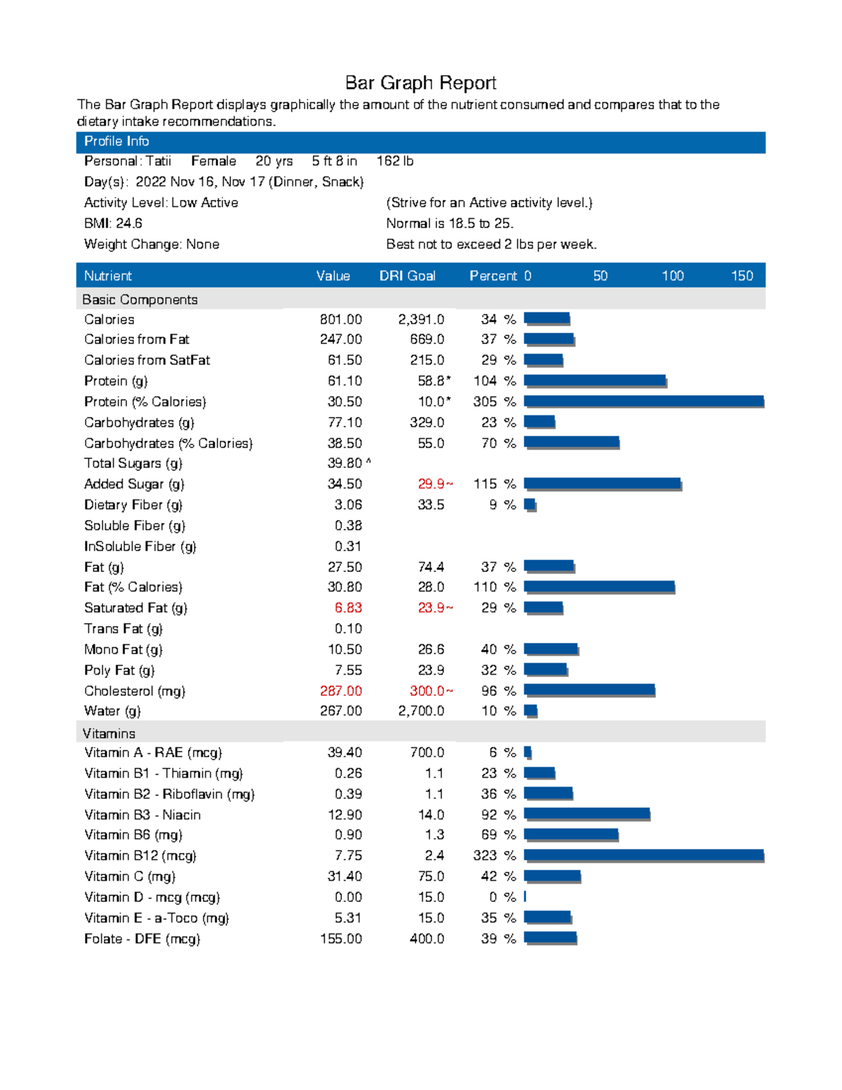 Bar Graph - It’s practice - Bar Graph Report The Bar Graph Report ...