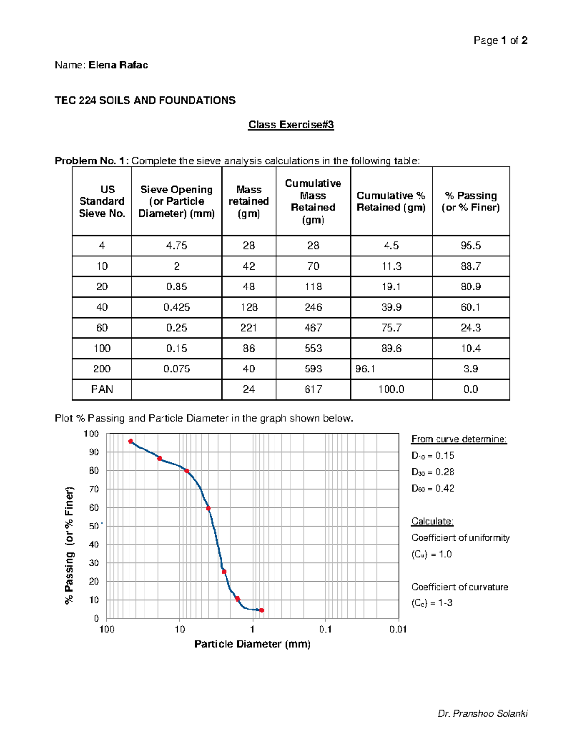 Class Exercise 3 - Page 1 of 2 Dr. Pranshoo Solanki Name: Elena Rafac TEC 224 SOILS AND ...