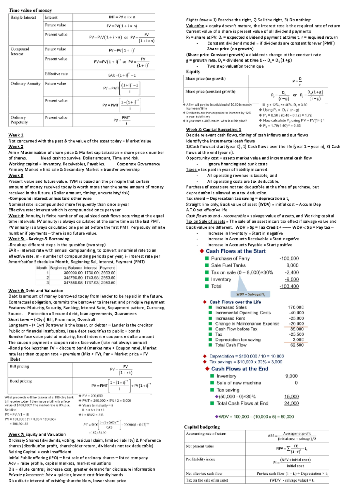 Finance Cheat Sheet - Notes - Week 1 Not concerned with the past & the ...