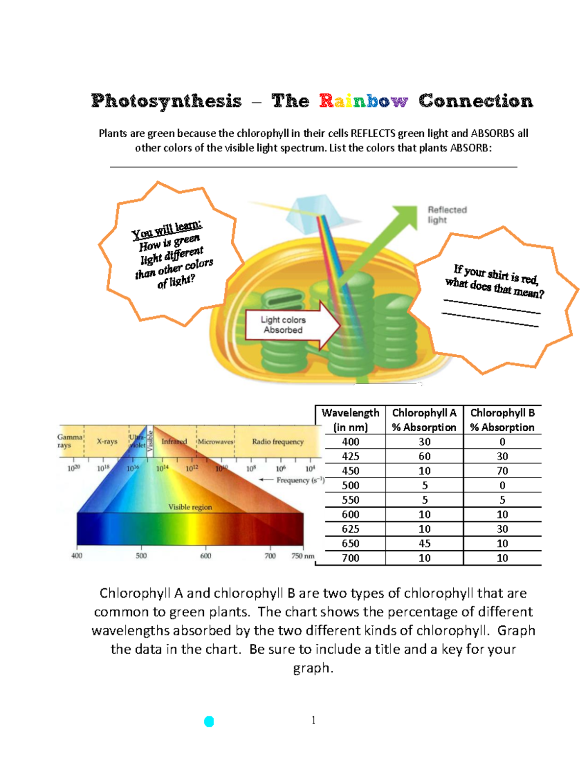 Bryce Mc Kinnies - Fixed Rainbow Connection-1 - 1 Photosynthesis – The ...