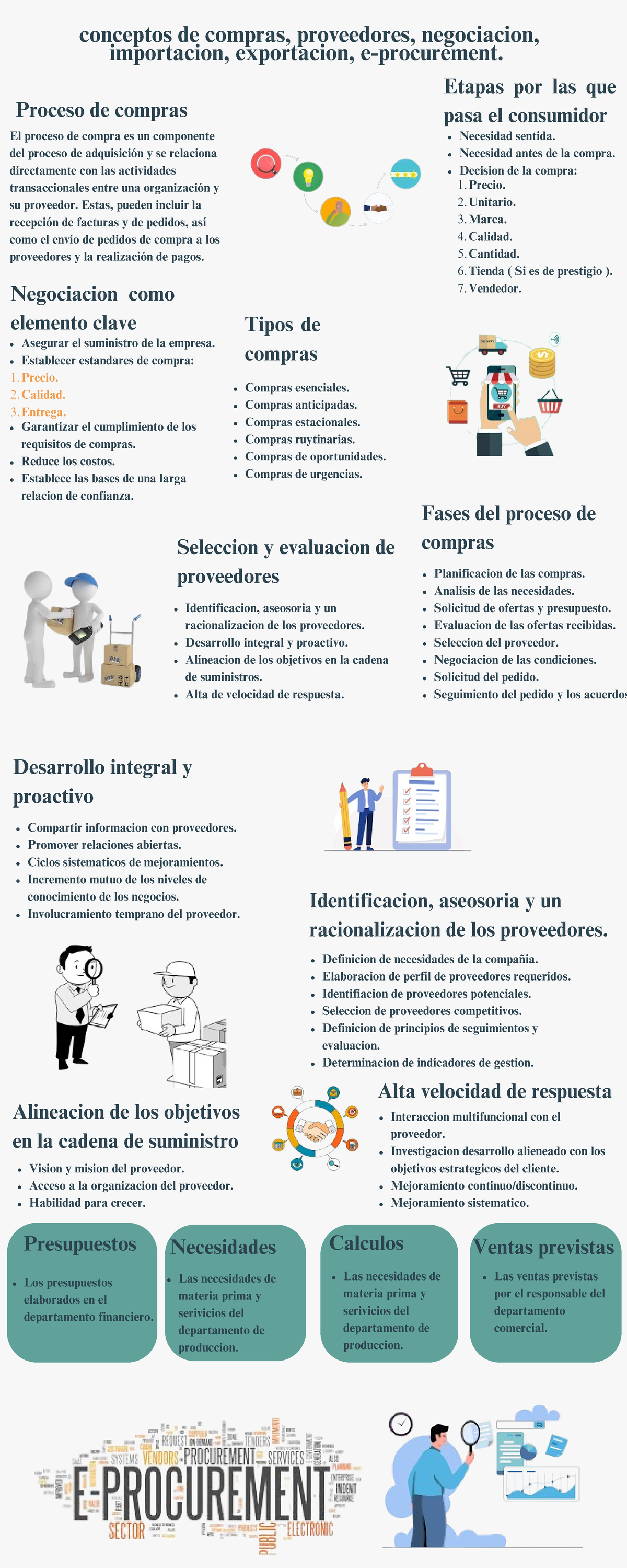 Infografía sobre conceptos de compras, proveedores, negociación ...
