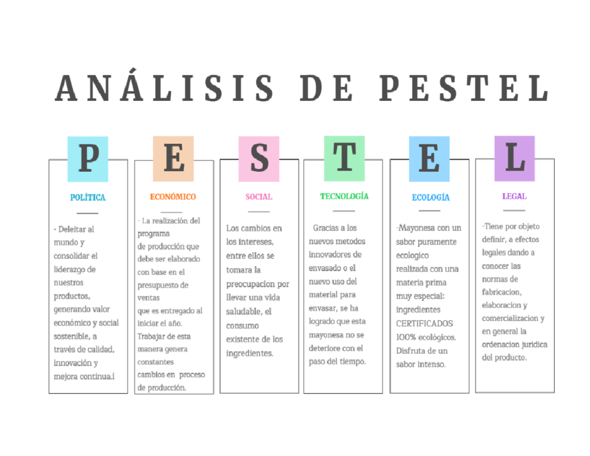 Analisis Pestel - Planificación Empresarial - Studocu